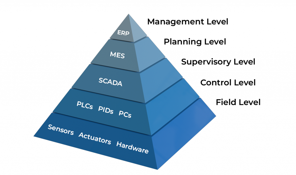 Process Automation – CYNTEK GROUP